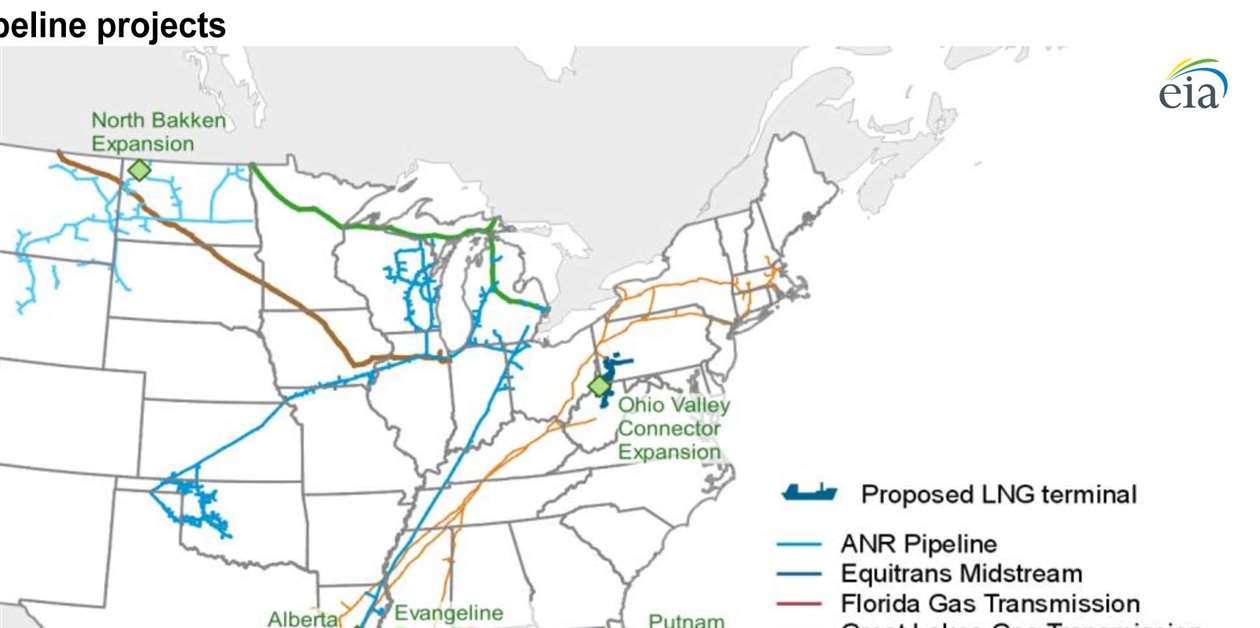 FERC approves new gas export pipelines - CompressorTECH²