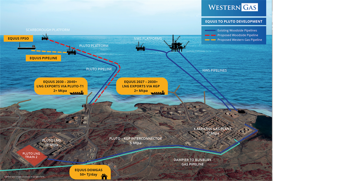 Western Gas signs gas processing agreements - CompressorTECH²