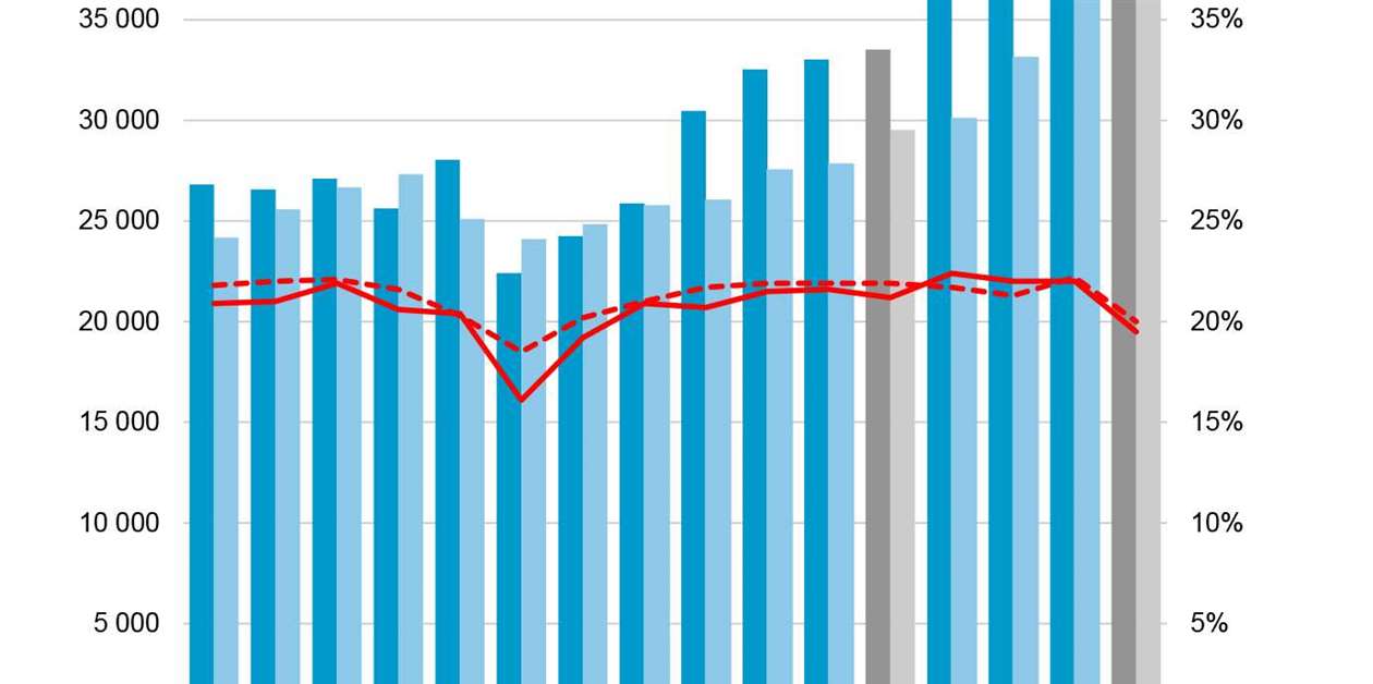 Atlas Copco reports Q4 mixed demand, record revenues - CompressorTECH²