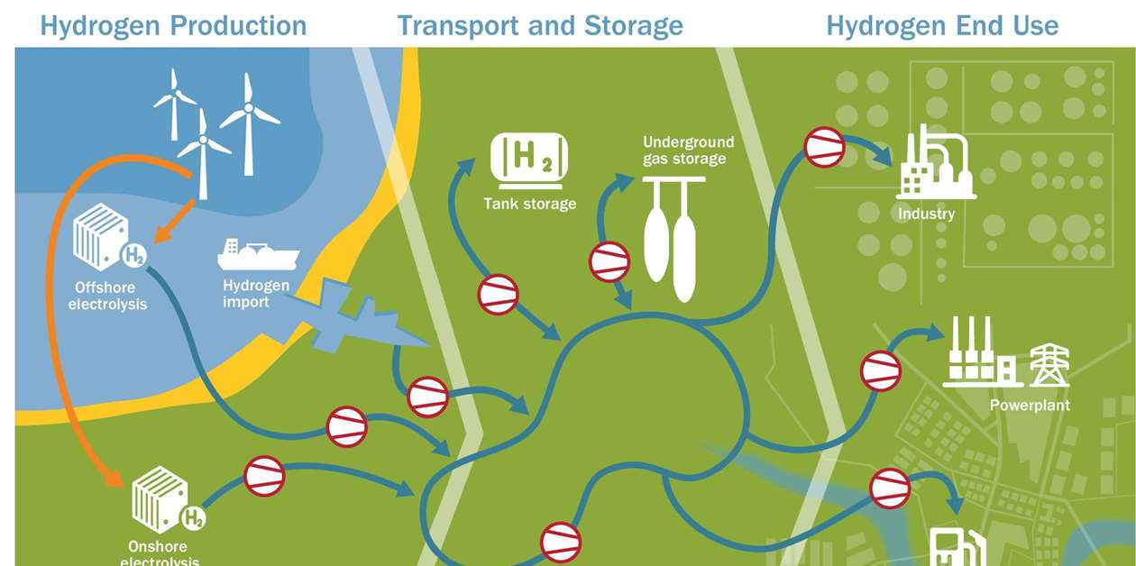 Hydrogen economy essential to decarbonization efforts - CompressorTECH²