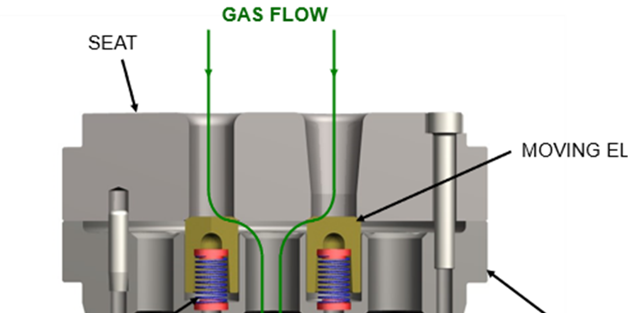 Valve performance: A key element for reliability and efficiency of ...