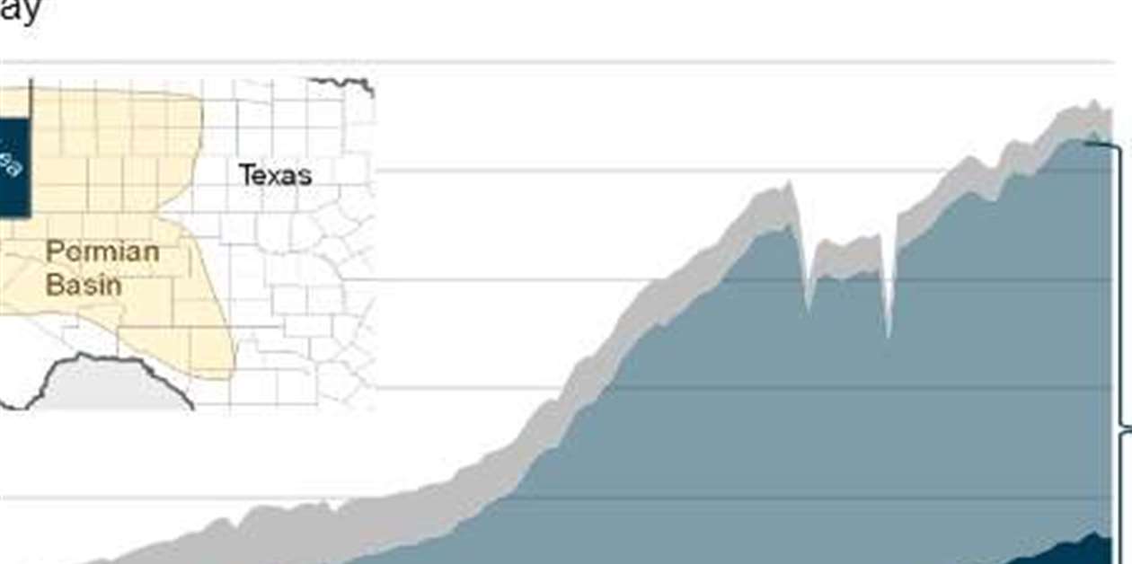 Two counties spur Permian growth - CompressorTECH²