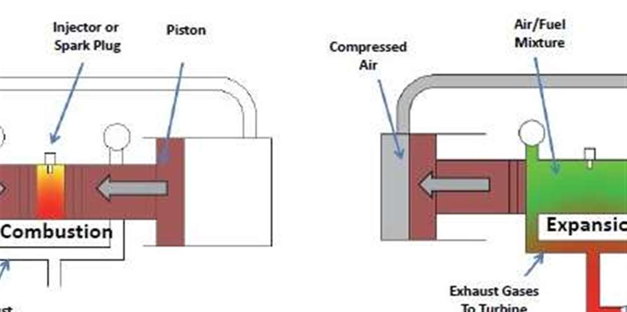 Cornerstones of Compression: The Cooper-Bessemer free piston engine ...