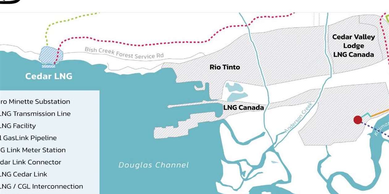 Cedar LNG project orders announced - CompressorTECH²