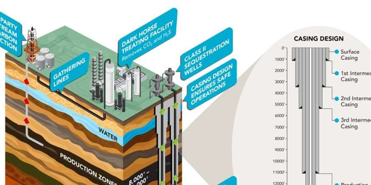 Piñon Midstream continues expansion - CompressorTECH²