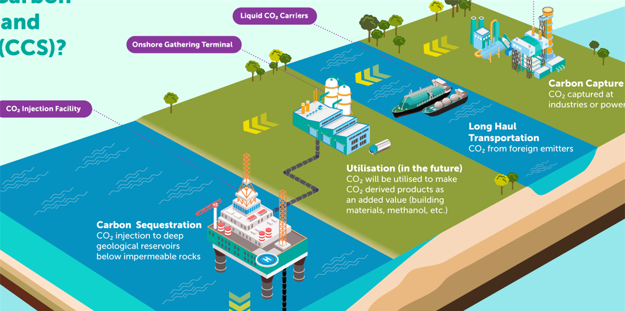 RINA wins pre-FEED contract for CCS project - CompressorTECH²
