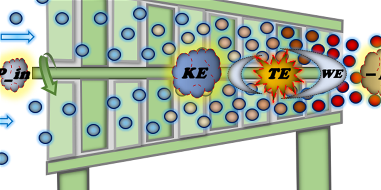 Tech Corner: Protecting Dynamic Compressors - CompressorTECH²