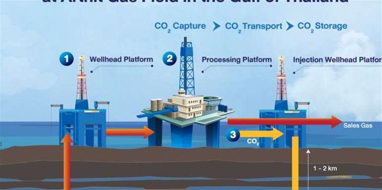 Everllence to supply compressors for Thailand’s first carbon capture ...