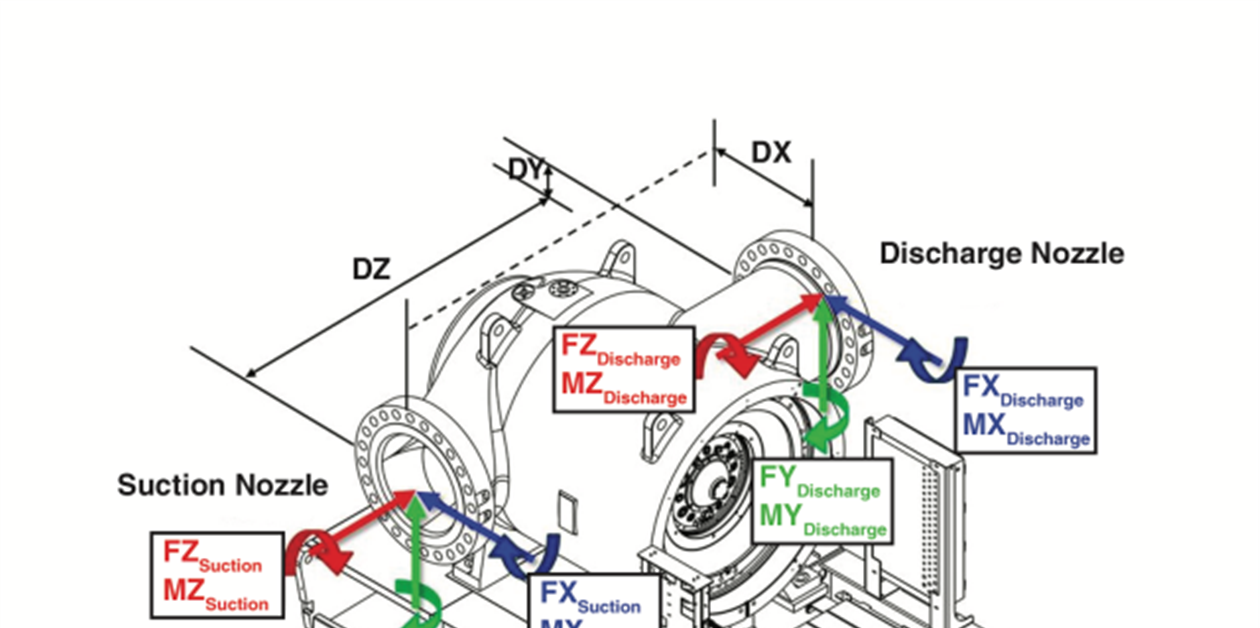 Thermal Design Considerations For Centrifugal Compressor Piping Systems ...