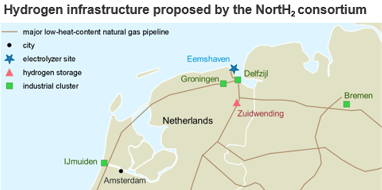 European Consortium Plans Repurposed Hydrogen Pipeline - CompressorTECH²