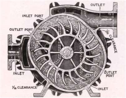 Cornerstones of Compression: Liquid Ring Compressors - CompressorTECH²