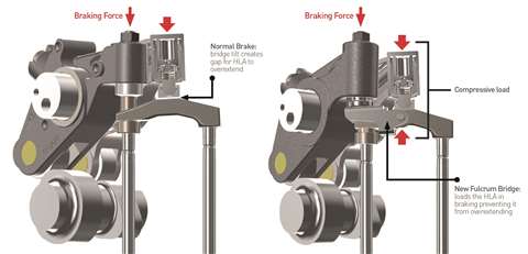 Jacobs bridge systems yield non-road engine brake opportunities ...