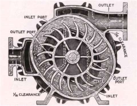 Cornerstones of Compression: Liquid Ring Compressors - CompressorTECH²