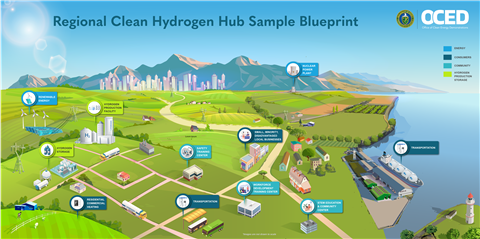DOE announces demand-side hydrogen plans - CompressorTECH²