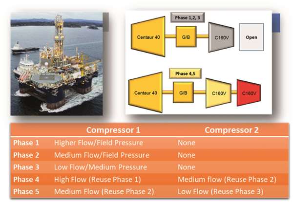Understanding and optimizing gas compressor stations - CompressorTECH²