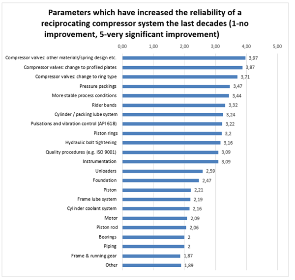 TechCorner: Research from EFRC reveals compressor reliability ...