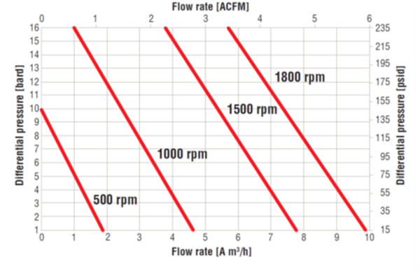 Seal gas boosters and heaters in dry gas seal support systems ...