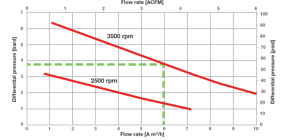 Seal gas boosters and heaters in dry gas seal support systems ...