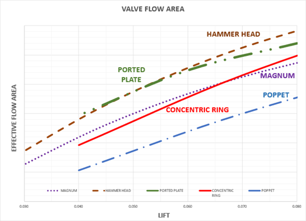 Valve performance: A key element for reliability and efficiency of ...