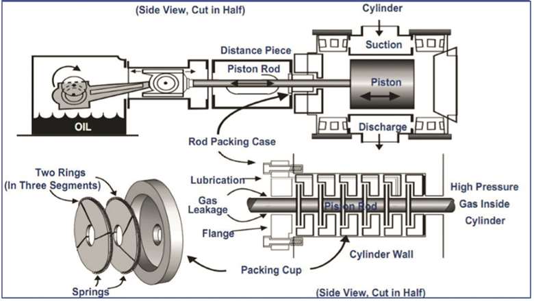 TechCorner: EFRC report provokes assessing leaks - CompressorTECH²