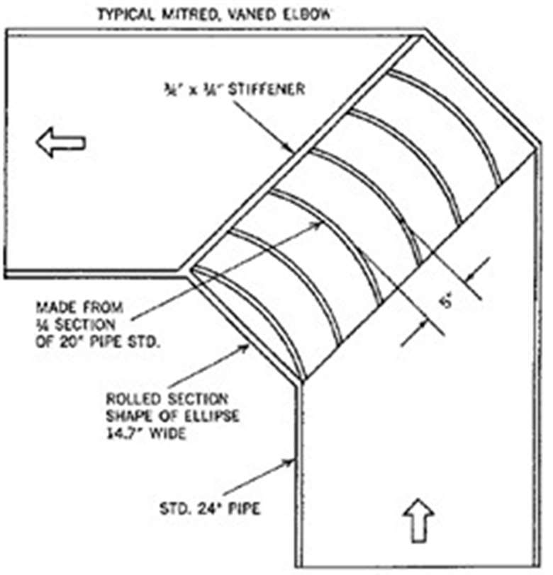 What is the ideal inlet piping length for centrifugal compressors ...