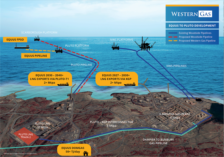 Western Gas signs gas processing agreements - CompressorTECH²