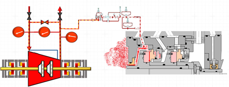 Seal gas boosters and heaters in dry gas seal support systems - CompressorTECH²