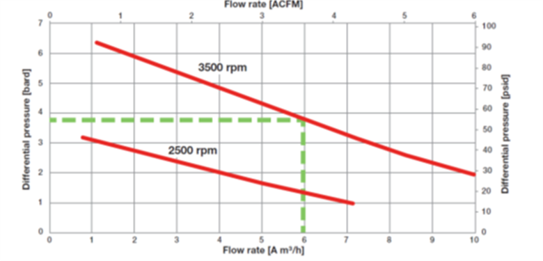 Seal gas boosters and heaters in dry gas seal support systems ...