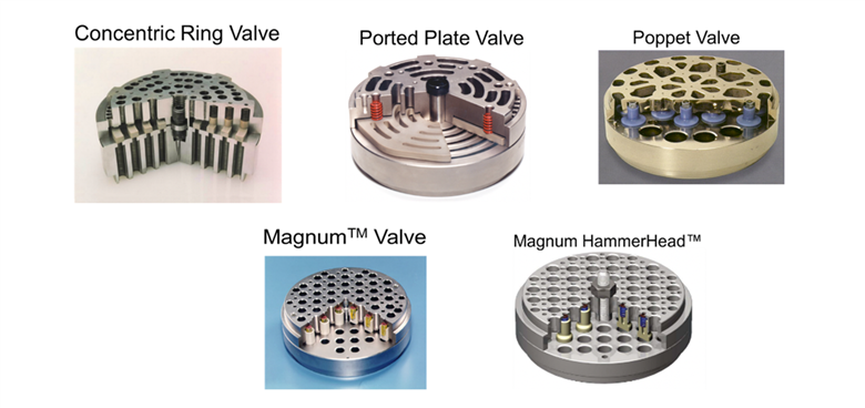 Valve performance: A key element for reliability and efficiency of ...