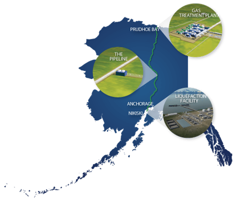 Another Big Step For Alaska LNG - CompressorTECH²