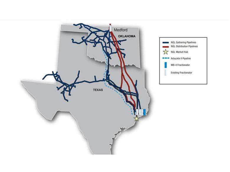 ONEOK OKs Gas, NGL Expansions - CompressorTECH²