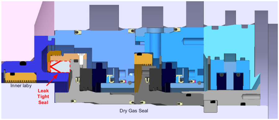 Eliminating the need for seal gas boosters - CompressorTECH²