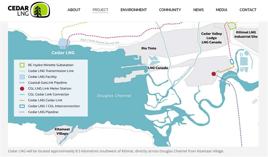 Cedar LNG project orders announced - CompressorTECH²