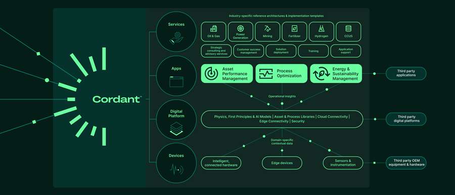 Baker Hughes launches CCUS digital platform - CompressorTECH²