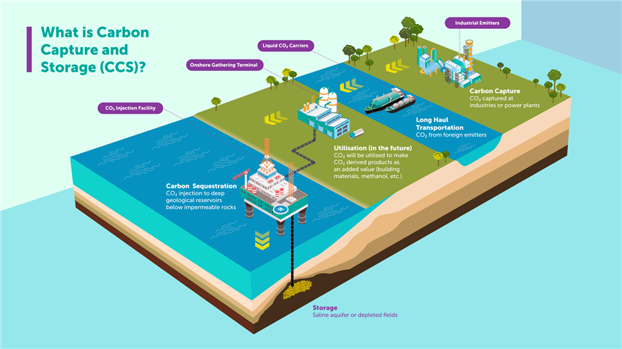RINA wins pre-FEED contract for CCS project - CompressorTECH²