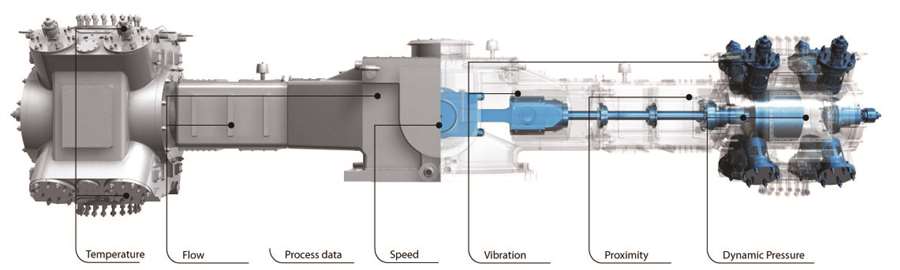 Tech Corner: Effective Vibration Monitoring - CompressorTECH²