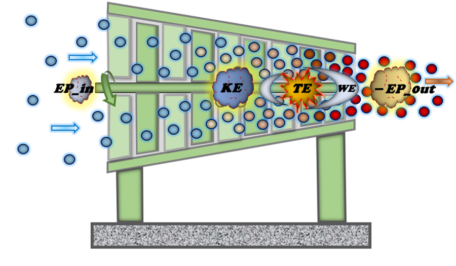 Tech Corner: Protecting Dynamic Compressors - CompressorTECH²