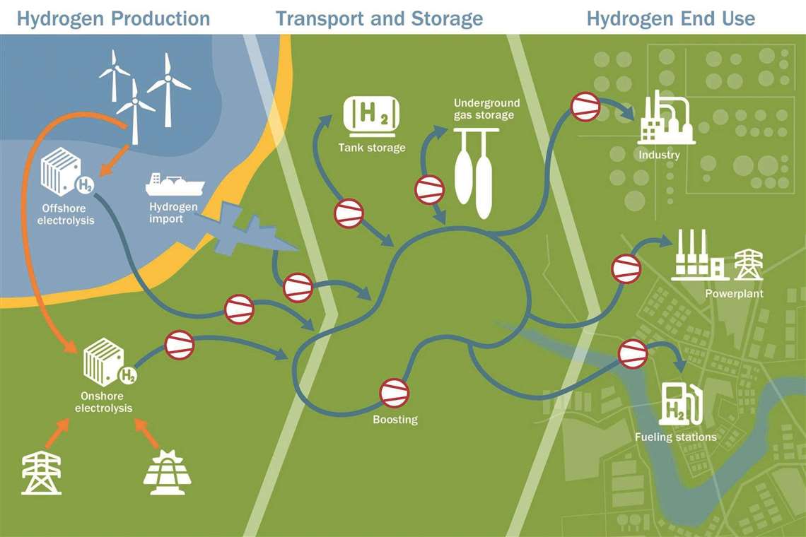 All hydrogen compression Articles - CompressorTECH²